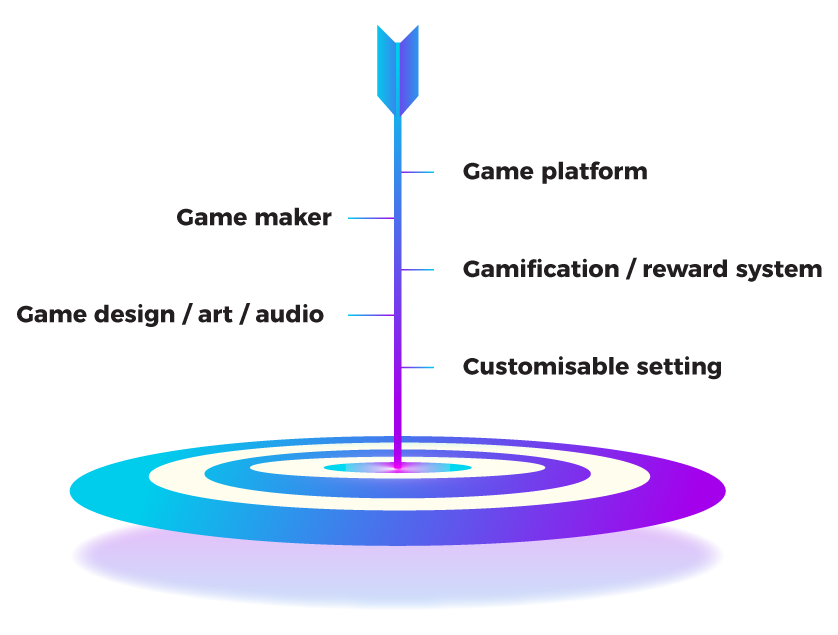 Slots Maker | Slots Maker specialises in turnkey game development ...